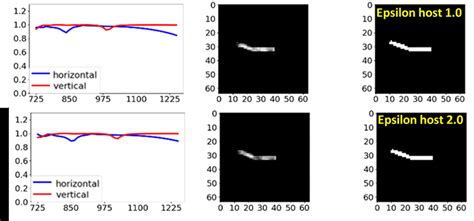 Designing The Same Geometry With Different Epsilon Host From Left To Download Scientific