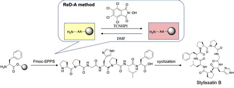Application Of Reversible Detection Method For N Heterocycles X Mol