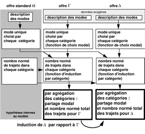 Schéma Dun Exemple De Formulation Théorique Garantissant La Download Scientific Diagram Schéma Dun Exemple De Formulation Théorique Garantissant La Download Scientific Diagram