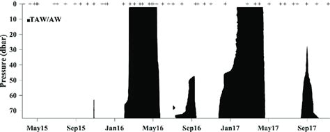 Filled Contour Plot Showing The Presence Of Tawaw S ≥ 347 In Black