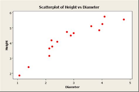 Chapter 7 Correlation And Simple Linear Regression Natural Resources