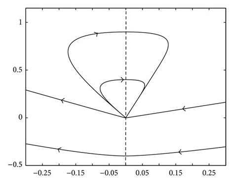 Degenerate Homoclinic Orbits For The Node Node System Download