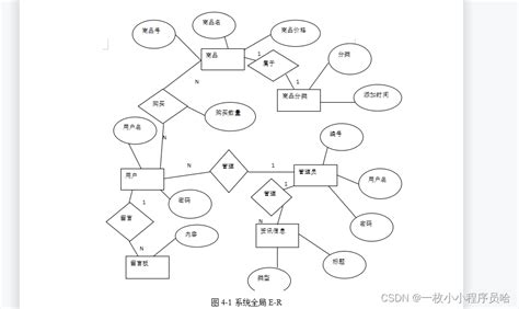 宠物交易平台的设计宠物交易中心设计说明 Csdn博客