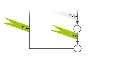 Branching With Git And Testing With Pytest A Comprehensive Guide Part 2 The Collected Works