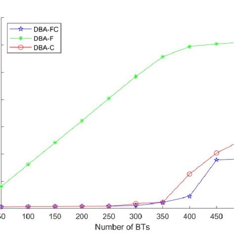 Dynamic And Static Hybrid Scheduling Schemes Based On Slot Allocation Download Scientific Diagram