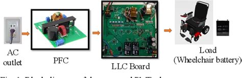 Figure 6 From Design Of A Dual Loop Controller With Two Voltage Dependent Current Compensators