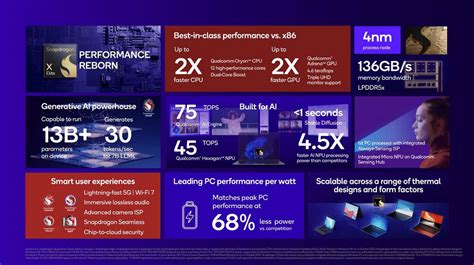 Qualcomm Snapdragon X Elite A 4 3 Ghz 12 Core Arm Ai Processor For
