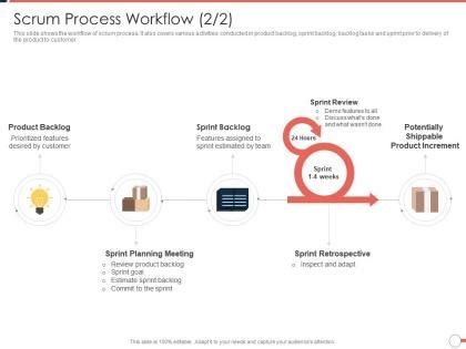 Agile Scrum Team Structure Slide Team