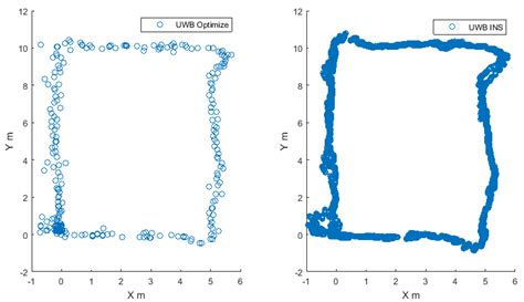 positioning results in path 1 download scientific diagram
