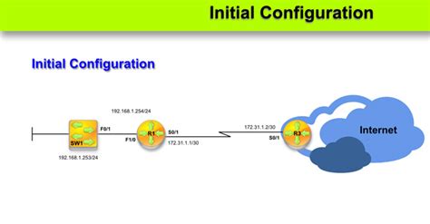 CCNA Lab Initial Switch Configuration QuanTriMang Com