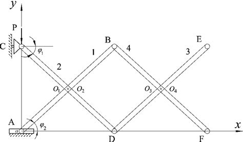 Scissor Deployable Structure Composed Of Two Sles Download Scientific Diagram