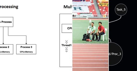 List Python Concurrency And Multithreading Curated By David Kong Medium