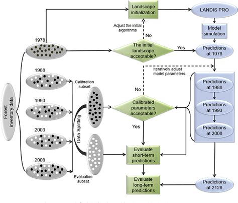 Figure 2 From A Framework For Evaluating Forest Landscape Model Predictions Using Empirical Data