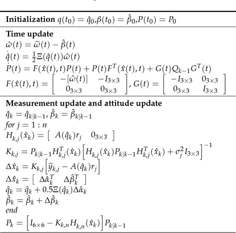 Table 2 From A Sequential Multiplicative Extended Kalman Filter For