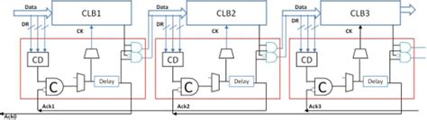 Dual Rail Completion Detection Dr Cd Download Scientific Diagram