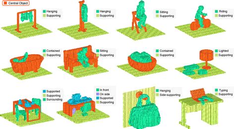 figure 1 from predictive and generative neural networks for object