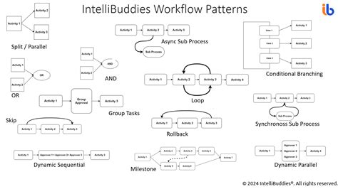 Ib Automation Builder Intellibuddies®