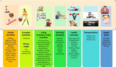 Figure 1 From Iot Based Human Activity Recognition System Using Smart