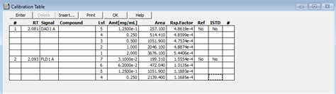 Reporting Multiple Signal Calibration Curves Forum Liquid Chromatography Agilent Community