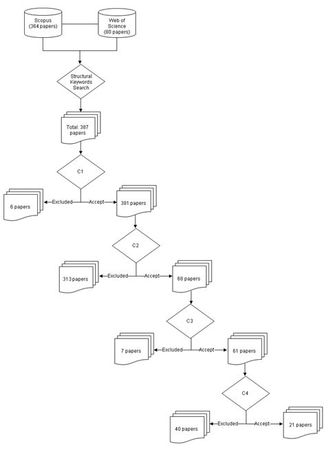 Filtering Process 33 Download Scientific Diagram