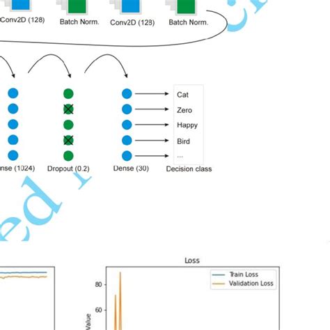 Baseline Model Architecture Download Scientific Diagram