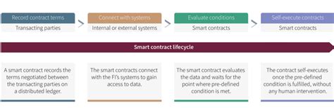 Dlt Use Cases And Implementation Approach Via Smart Synpulse