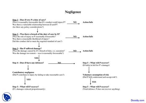 Negligence Fundamentals Of Law Lecture Notes Docsity