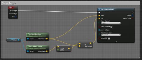 Unreal Engine Fundamentals Shane Doherty