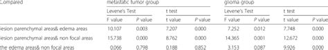 Independent Sample T Test Of MTR Values Between Corresponding Groups In Download Scientific