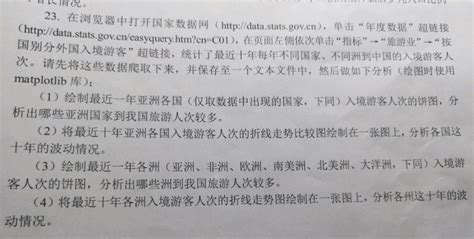 Python爬取旅游数据matplotlib简单可视化 Cbowen 博客园