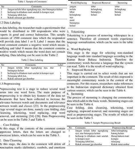 Table From Sentiment Analysis For Detecting Cyberbullying Using TF IDF And SVM Semantic Scholar