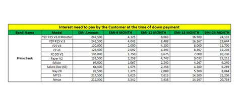 Bike Loan Emi Calculator Online