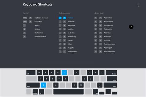 Keyboard Shortcuts Zoho Desk Knowledgebsae