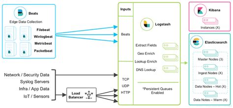 Elk结合beats工具的搭建使用metricbeat、filebeat、topbeat 51core 博客园