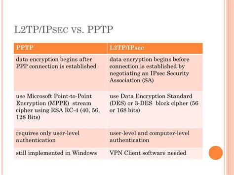 Ppt Vpn Tunneling Protocols Powerpoint Presentation Free Download Id 2386043
