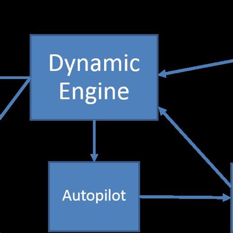 A Simulation Framework Block Diagram Download Scientific Diagram