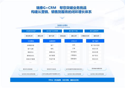 企业销售管理系统，企业销售管理系统方案（销售系统的意义） 怎通