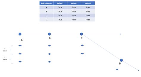 Generating Parallel Offset Points From Point Location Using ArcGIS Pro Geographic Information