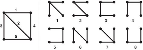 6 Example Of Graph And Its Spanning Trees The Left Figure Is The Download High Quality