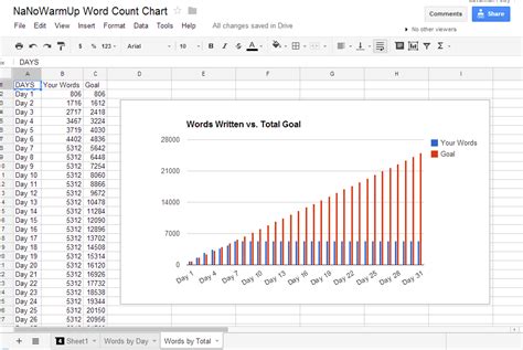 NaNoWarmUp Free Word Count Chart In Excel Or Google Docs