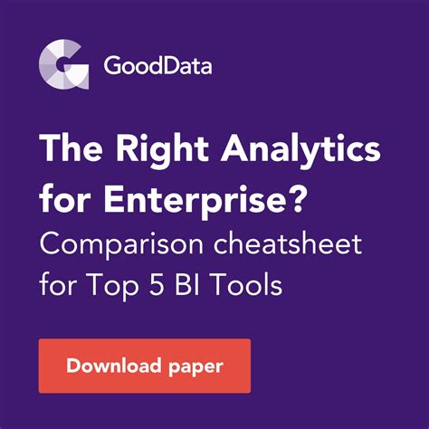 Gooddata On Linkedin Comparing The Best Bi Tools Select The Right Solution For Your Business