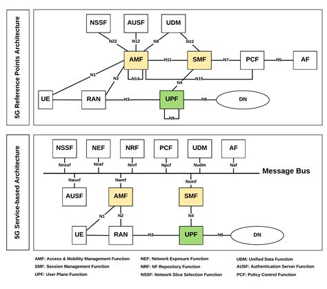 Bridging The Gap Between Advanced 5g Technologies And Deployments