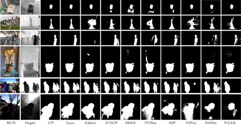 Visual Comparison Of Results From Our Method And Eight State Of The Art