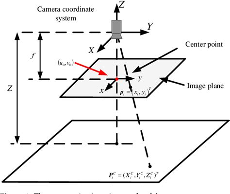 figure 2 from deep reinforcement learning for the visual servoing