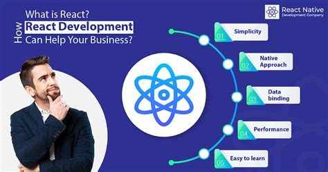What Is React And How React Development Can Help Your Business