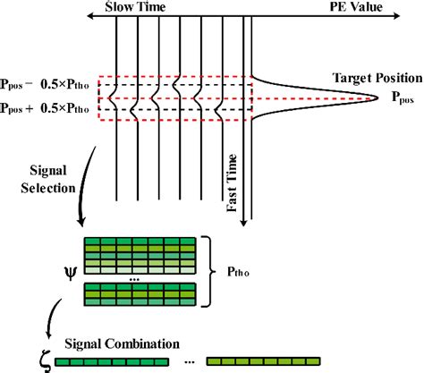 Figure 1 From Vital Sign Signal Extraction Method Based On Permutation Entropy And Eemd