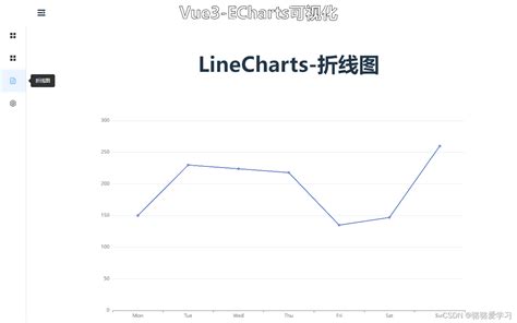 vue下使用Echarts 绘制基础图表 vue绘制图表 CSDN博客