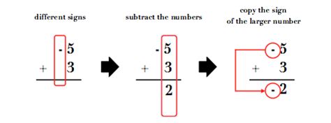Unit Adding Integers on a Number LIne MR MARTÍNEZ S MATH VIRTUAL CLASSROOM JH