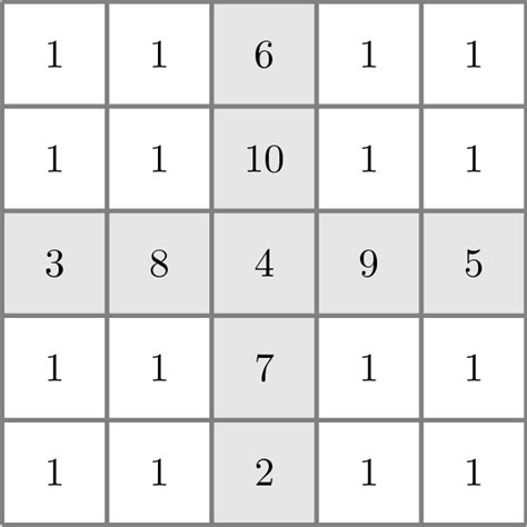 Domain Of The 100 Km × Documentclass[12pt]{minimal} Download Scientific Diagram