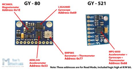 Giao Tiếp I2c Với Nhiều Module Cộng đồng Arduino Việt Nam